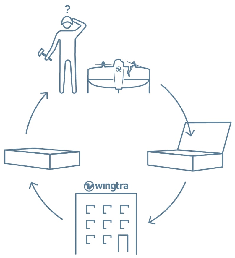 Getting started with WingtraOne GEN II