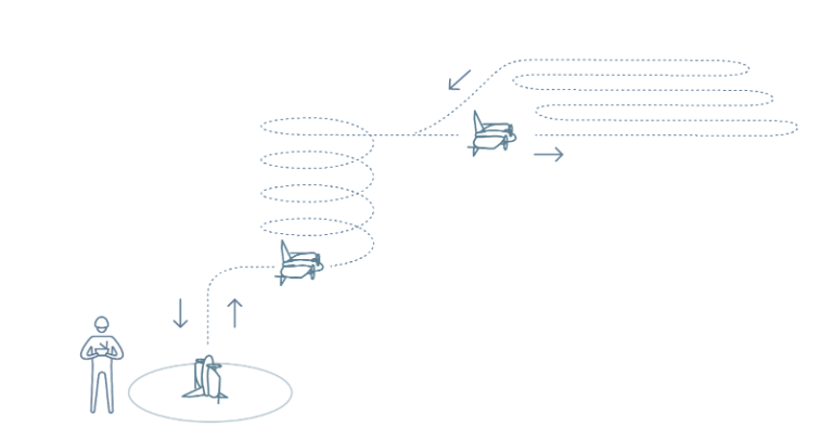 Capturing data with Wingtra LIDAR