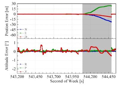 Capturing data with Wingtra LIDAR