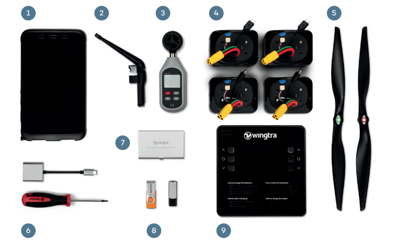 Getting started with WingtraOne GEN II