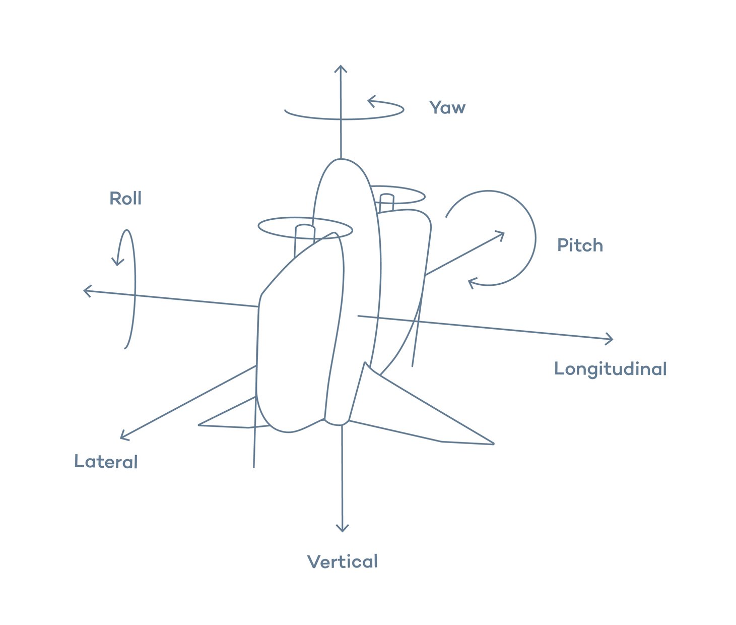 Flying in windy conditions