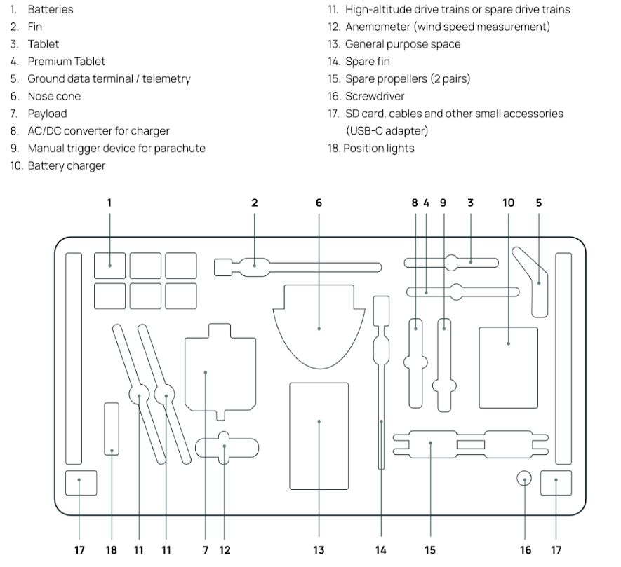 Getting started with WingtraRAY