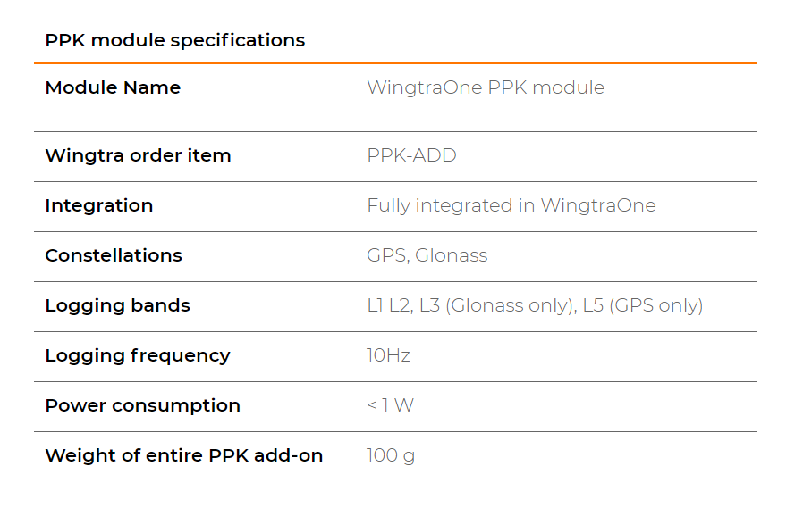 Get started with WingtraOne PPK