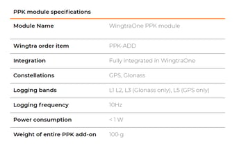 Get started with WingtraOne PPK